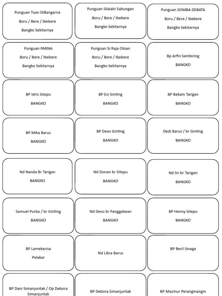 Format Undangan Persadaan Karo | PDF | Memasak, Makanan, & Anggur ...