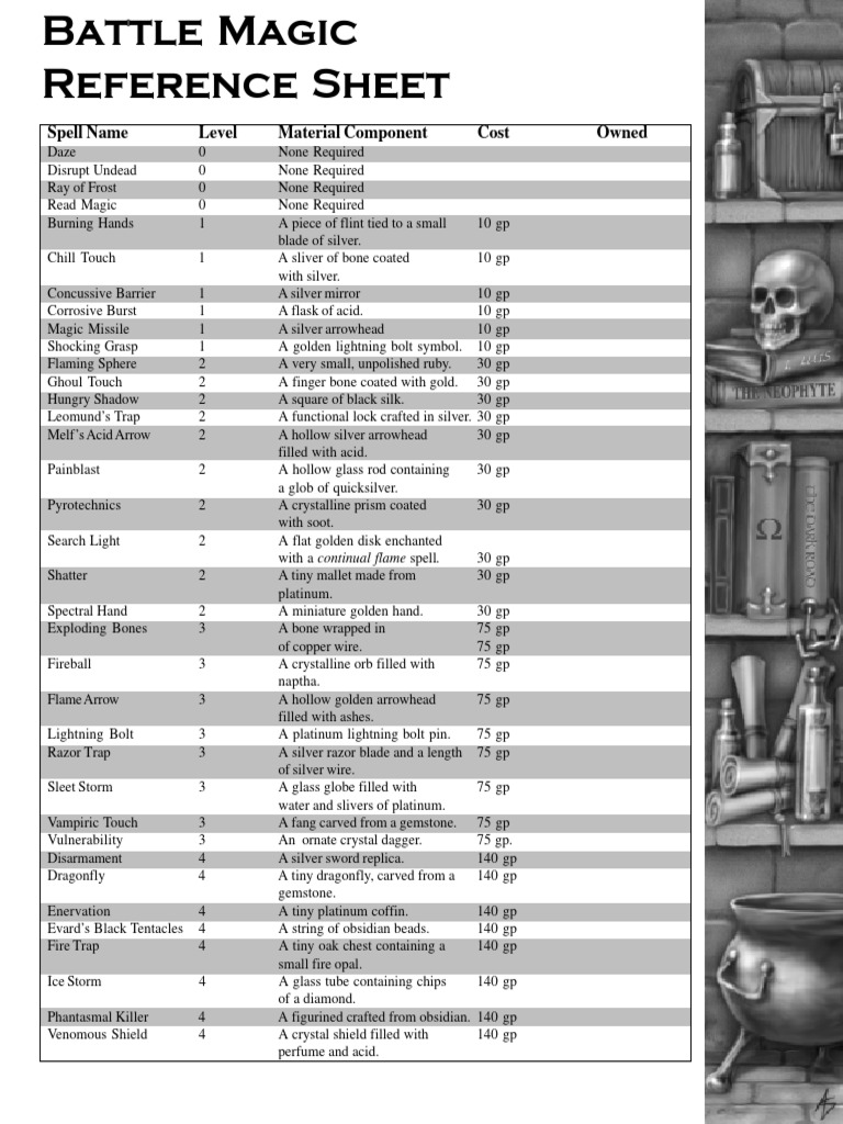 Encyclopaedia Arcane Battle Magic - Reference Sheet Web Enhancement | PDF