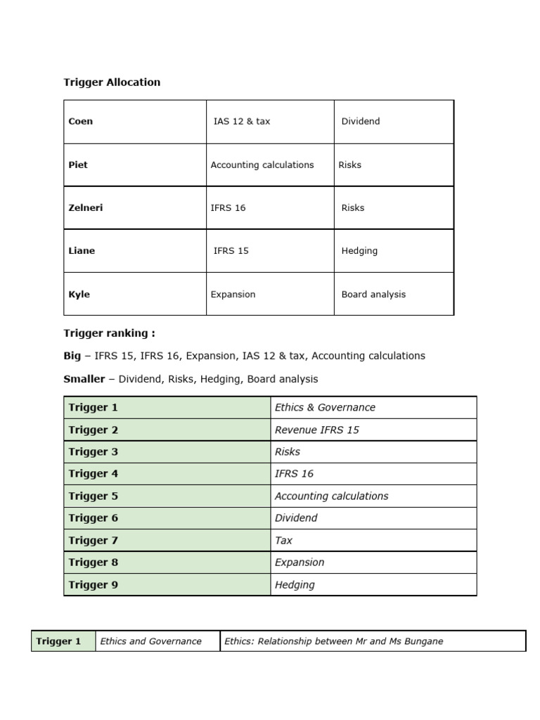 Triggers Identification | PDF