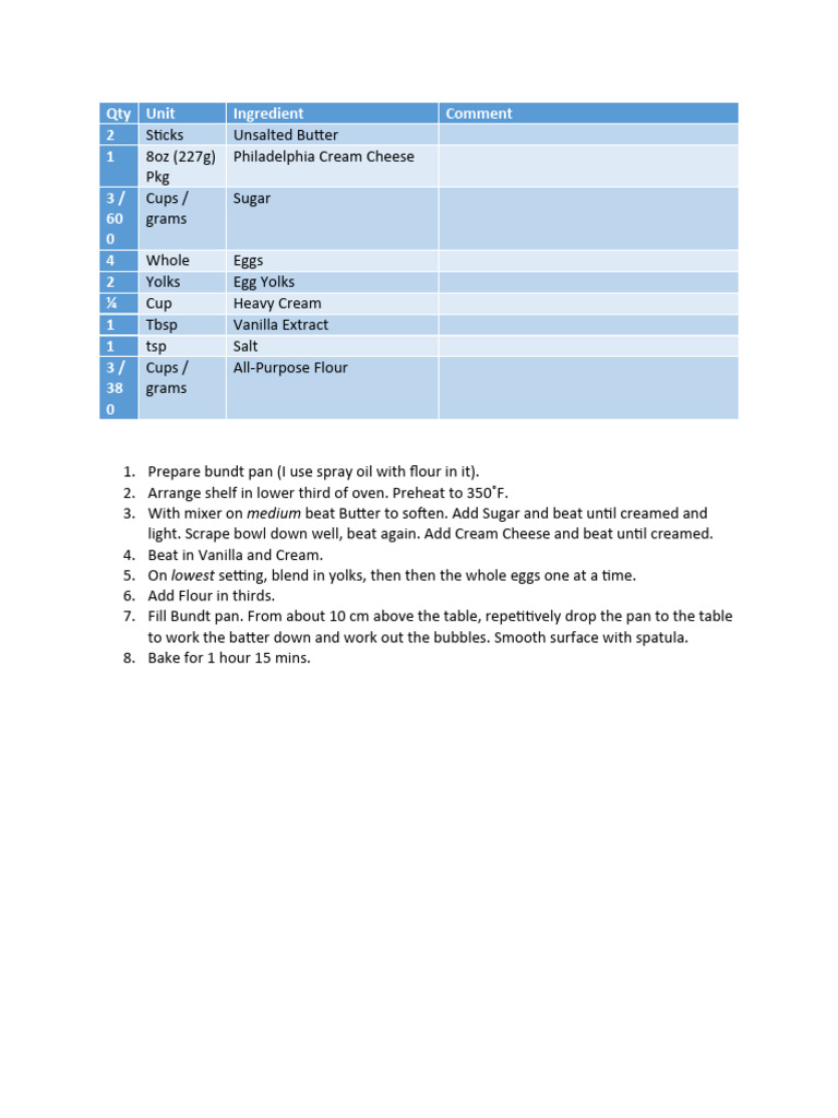 Cream Cheese Pound Cake | PDF