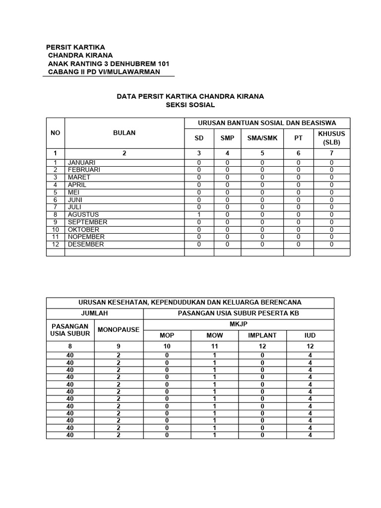 DATA PANJANG SOSIAL RANTING Terbaru | PDF