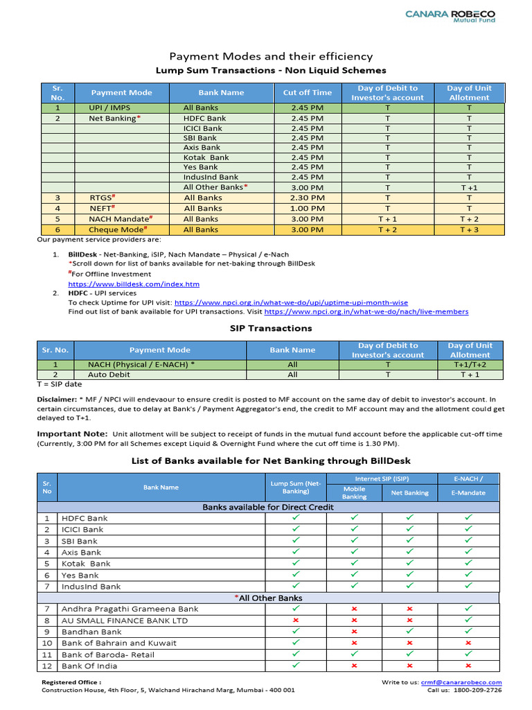 CR Bank List Final 3 | PDF | Banks | Debit Card