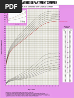 Head Circumference Chart | PDF