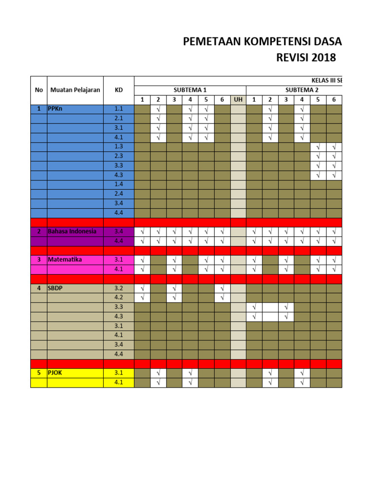 Pemetaan KD Kelas 3 SMT 2 | PDF