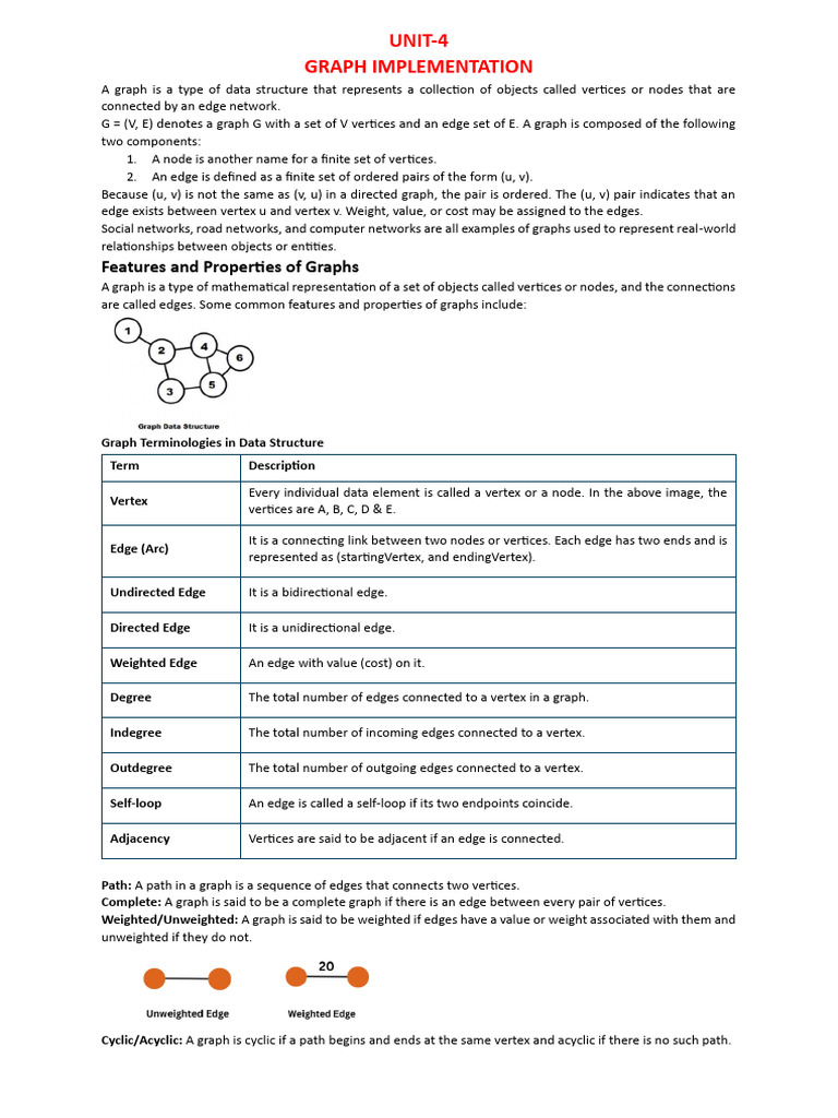 DS UNIT-IV Short Notes | PDF