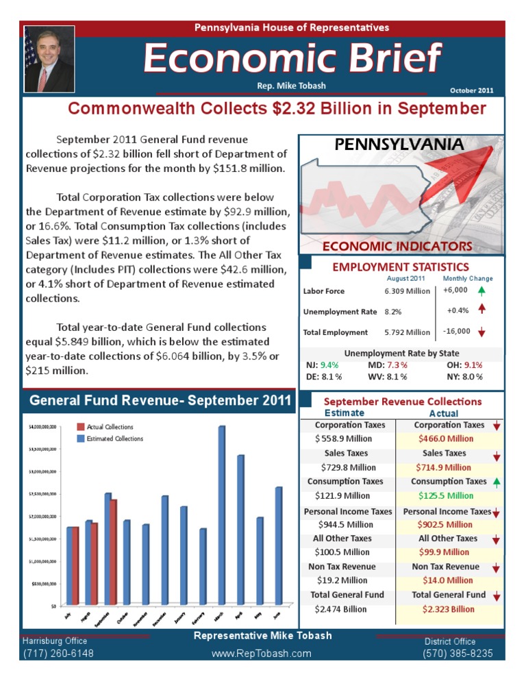 Rep. Tobash October 2011 Economic Brief | PDF | Unemployment In The ...