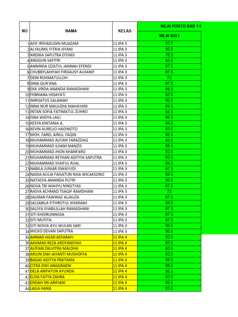 !daftar Nilai Portofolio MTK P Kelas 11 Ipa 3-5 | PDF