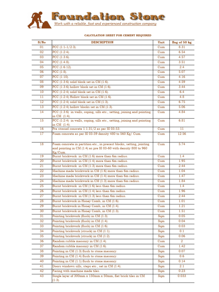 Cement Calculation Table | PDF