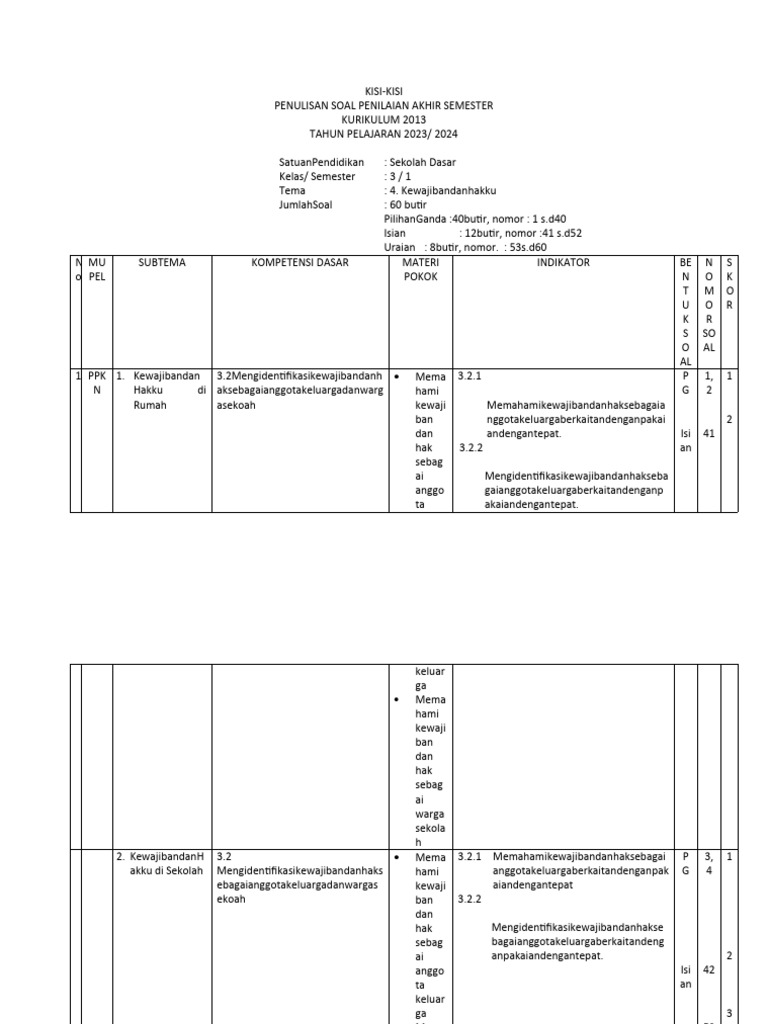 Kelas 3 Tema 4 Kisi-Kisi | PDF