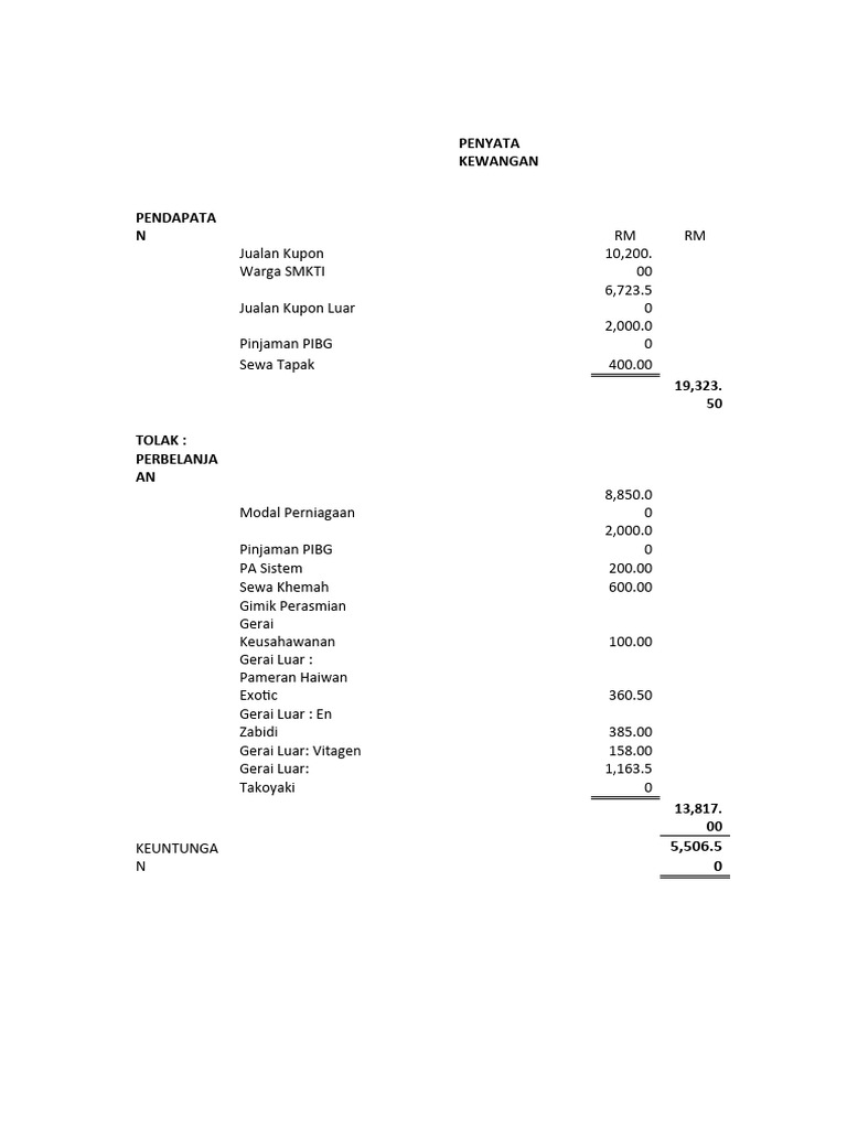 Contoh Penyata Kewangan | PDF