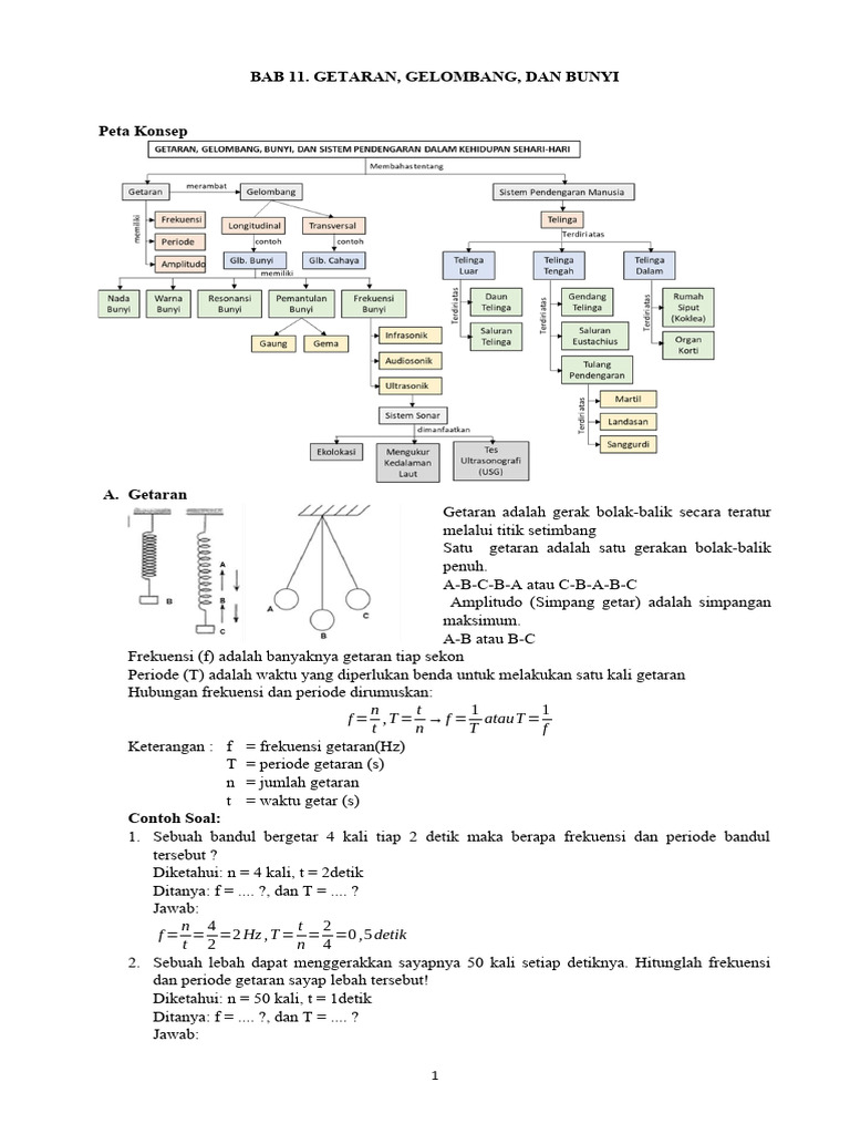 BAB 11 Getaran, Gelombang Dan Bunyi (Rangkuman) | PDF