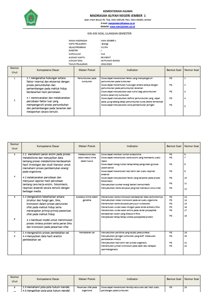 Kisi-Kisi Bioooo | PDF