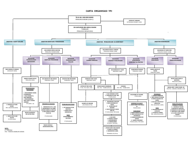 Carta Org YPJ 18jul2018 | PDF