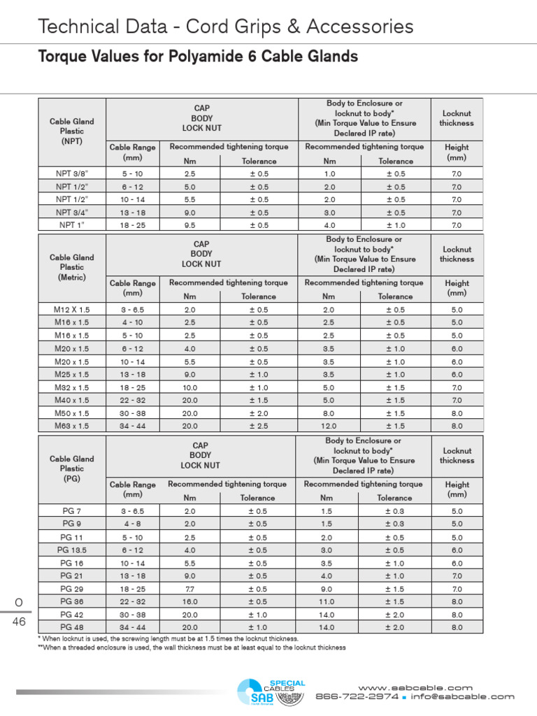Cable Gland Torque Specifications | PDF | Tools | Mechanical Engineering