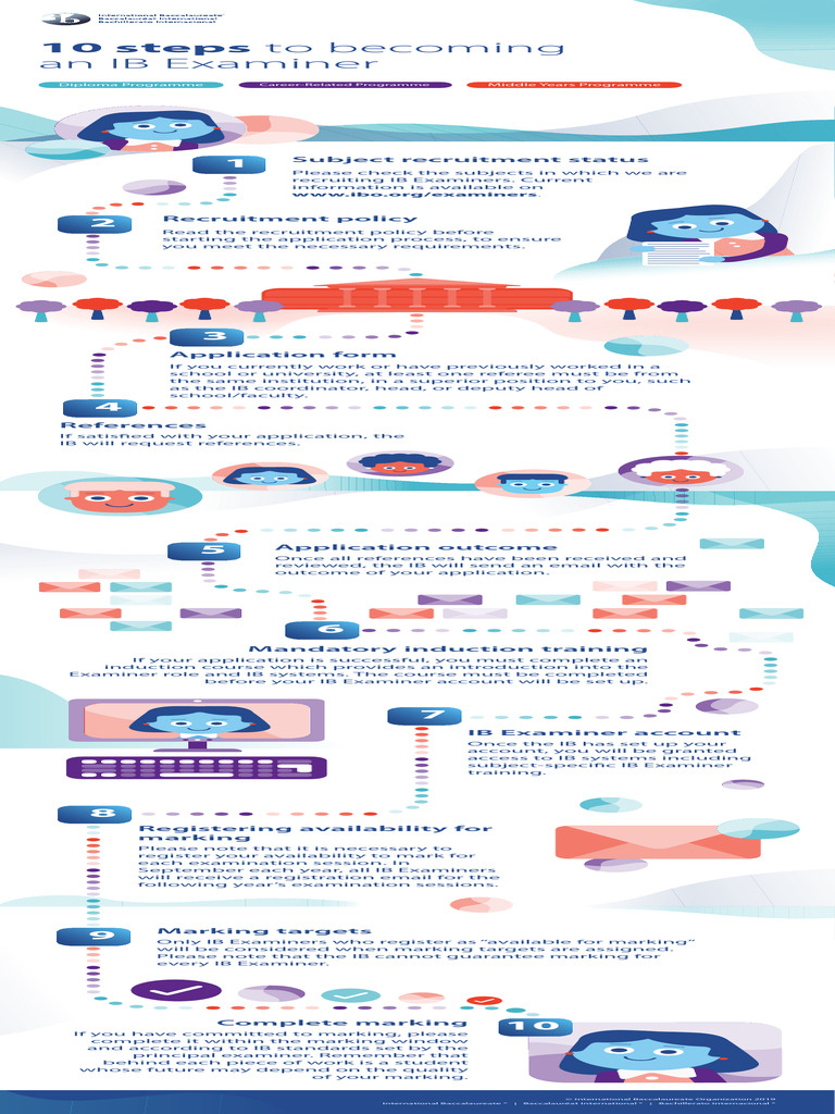 Examiner Recruitment Infographic en | PDF | Career & Growth