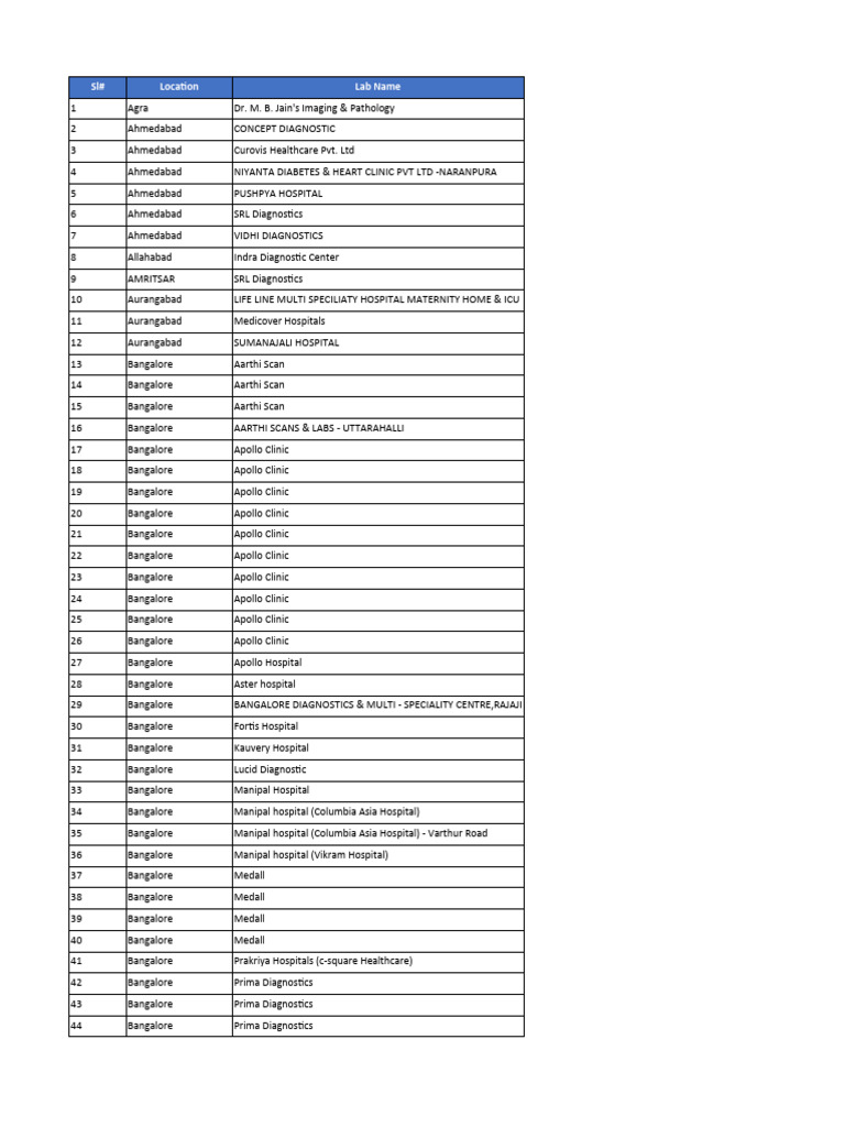 List of Hospitals For EME - 2023 | PDF | Mumbai