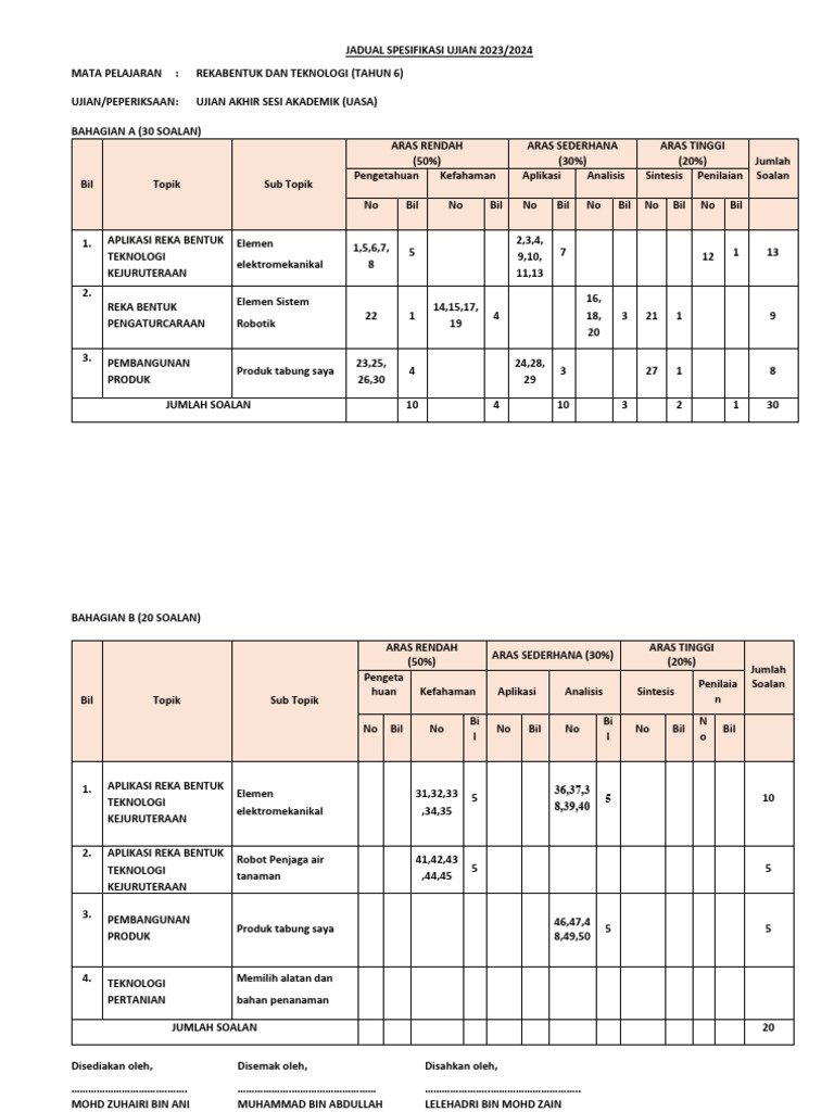 Jsu RBT Tahun 6 | PDF
