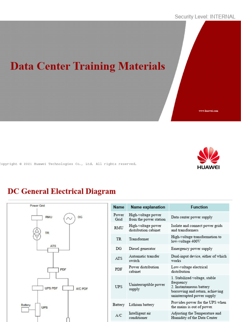 SFC MS DC Training | PDF