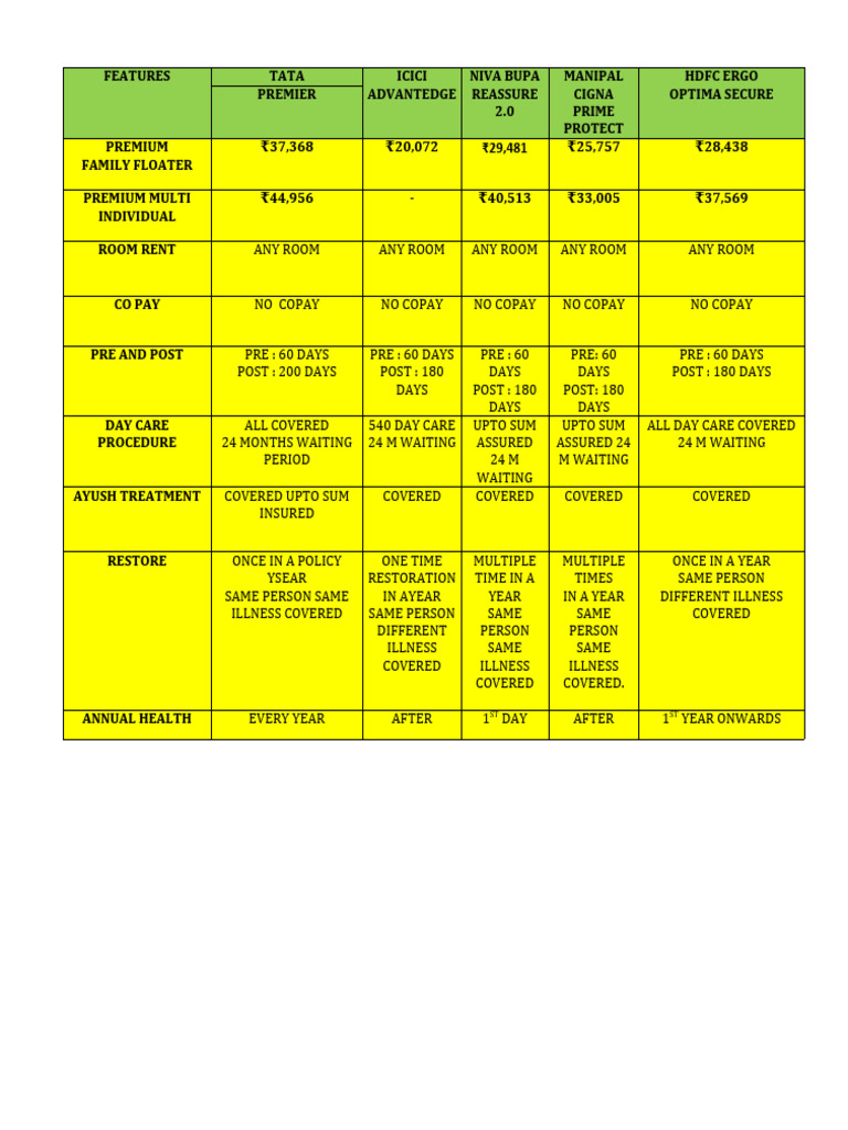 Health Insurance Premium Comparison | PDF