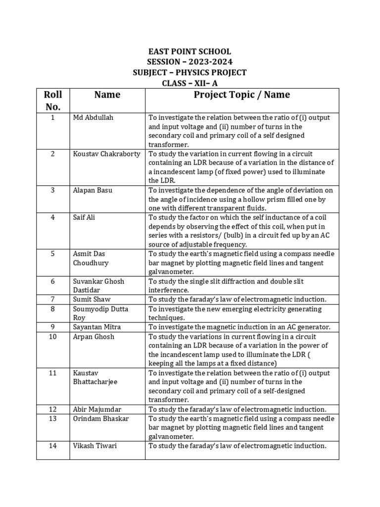 Class Xii A Project List | PDF | Inductor | Inductance