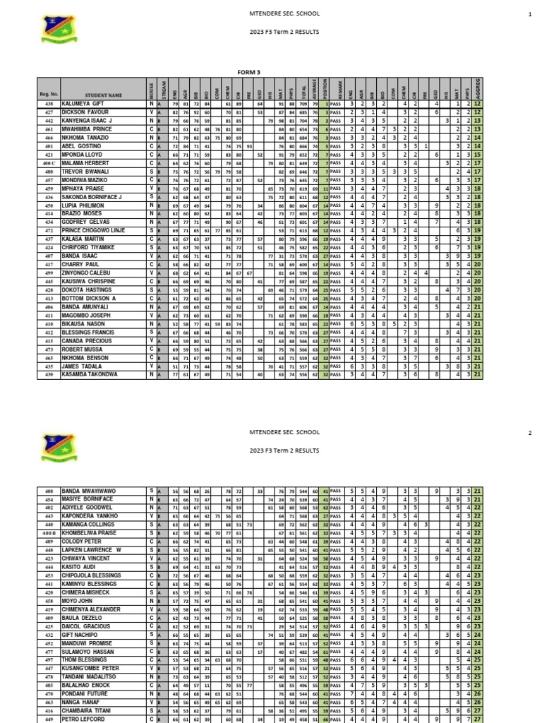 2023 Mtendere Sec End of T2 F3 Results | PDF