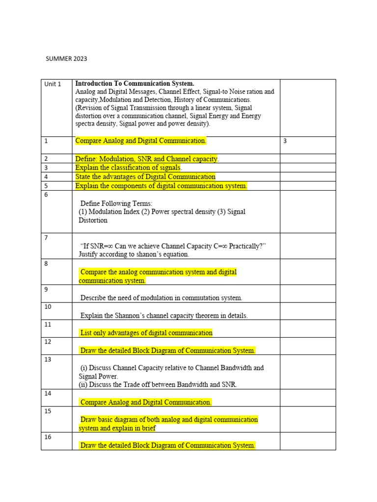 Adc Imp Question | PDF | Frequency Modulation | Modulation