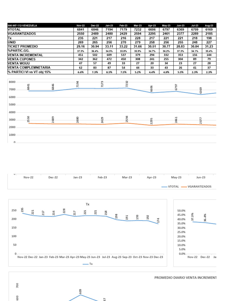 Evolutivos Ventas G07 | PDF