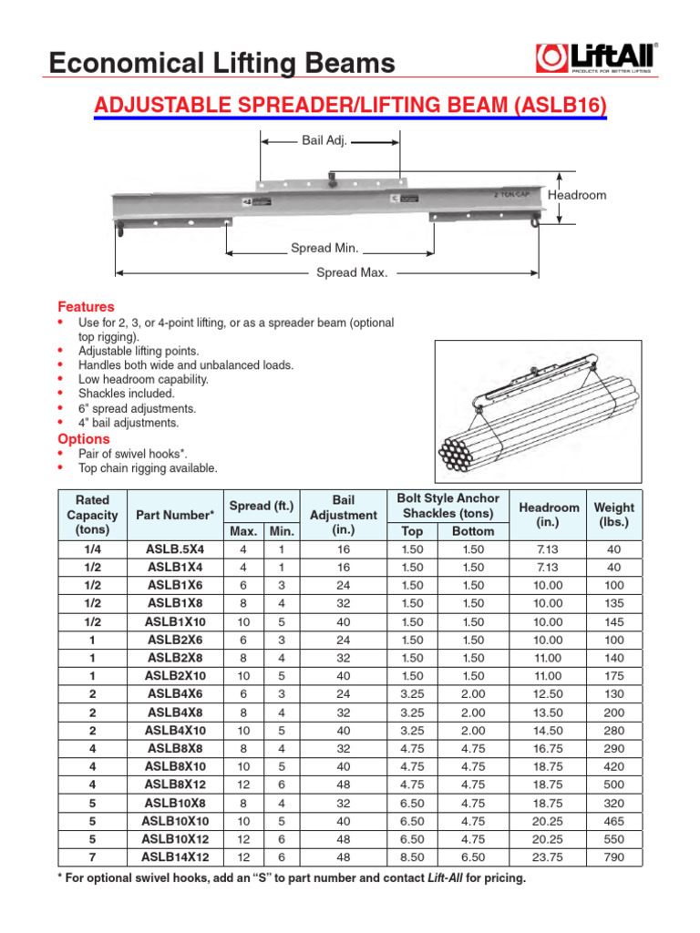 Beams | PDF | Manufactured Goods | Equipment