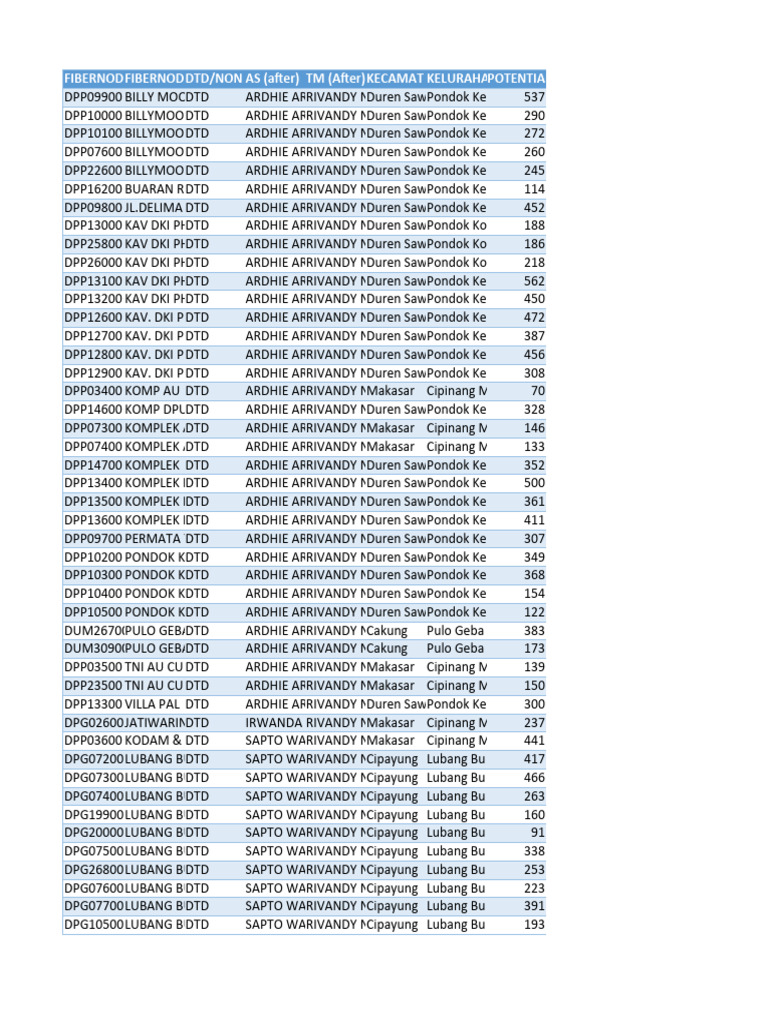 Surrounding FS Billy Moon-Duren Sawit Area | PDF | Cooking, Food & Wine