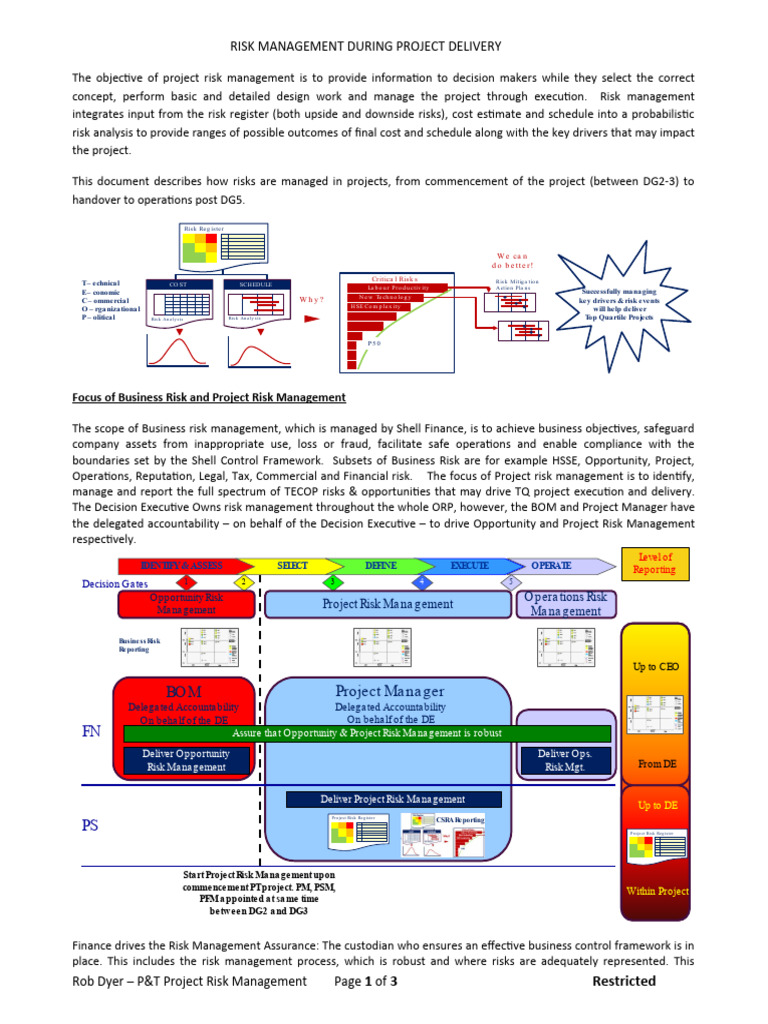 02 Risk Management Process - Risk Management During Project Delivery ...