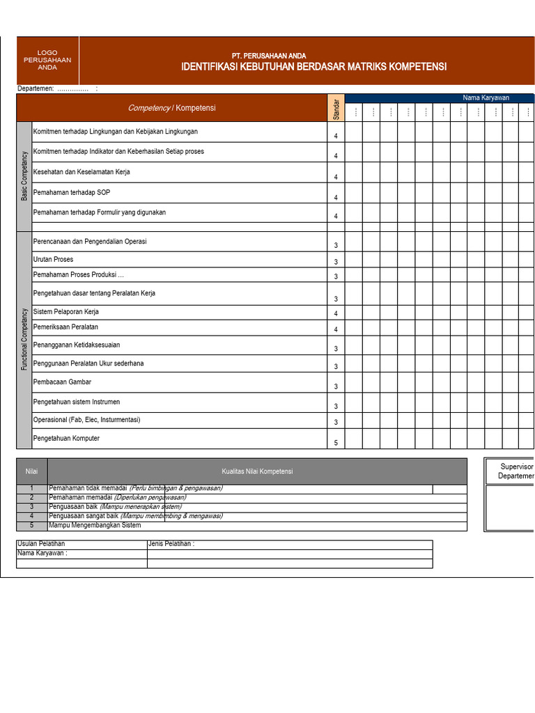 03 Matriks Kompetensi Dan Identifikasi Kebutuhan Pelatihan Lingkungan | PDF