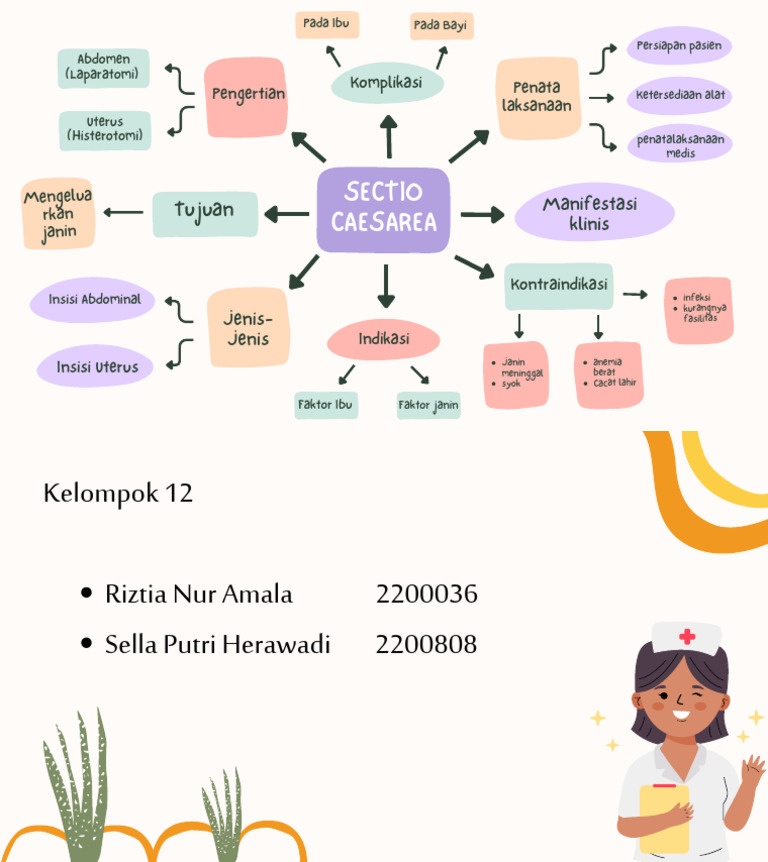 Mind Map Sectio Caesarea | PDF