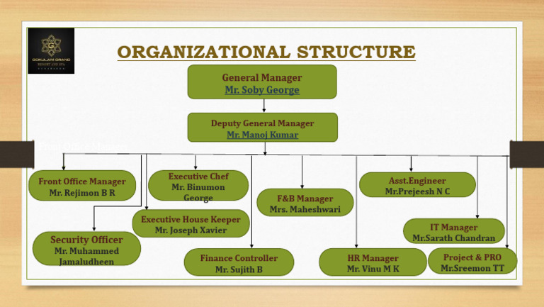 Organizational Chart | PDF