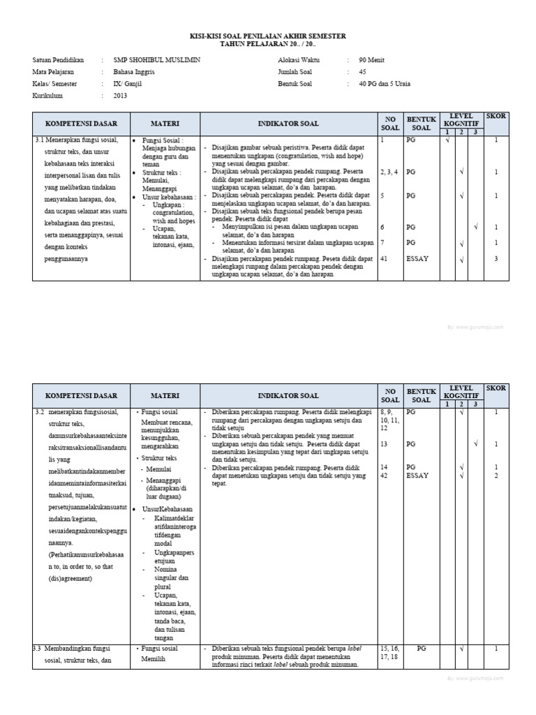 Kisi-Kisi PAS B.Ing Kelas 9 K13 | PDF