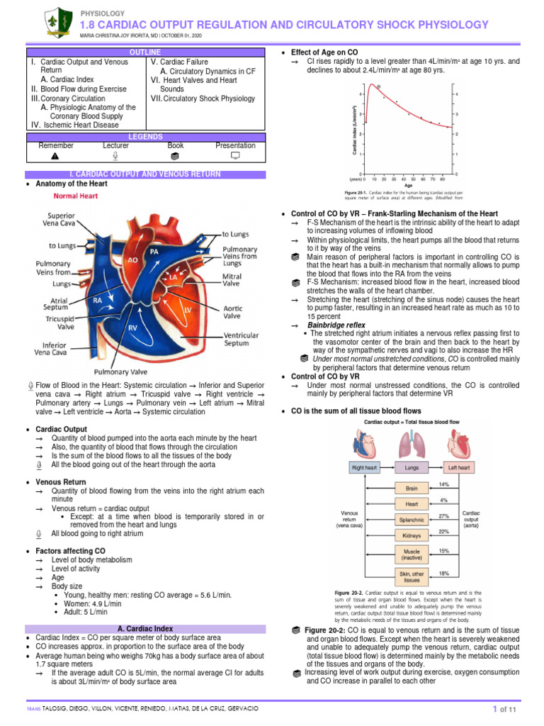PHYSIO 1.8 CARDIAC OUTPUT REGULATION AND CIRCULATORY SHOCK PHYSIOLOGY Dr. Irorita | PDF