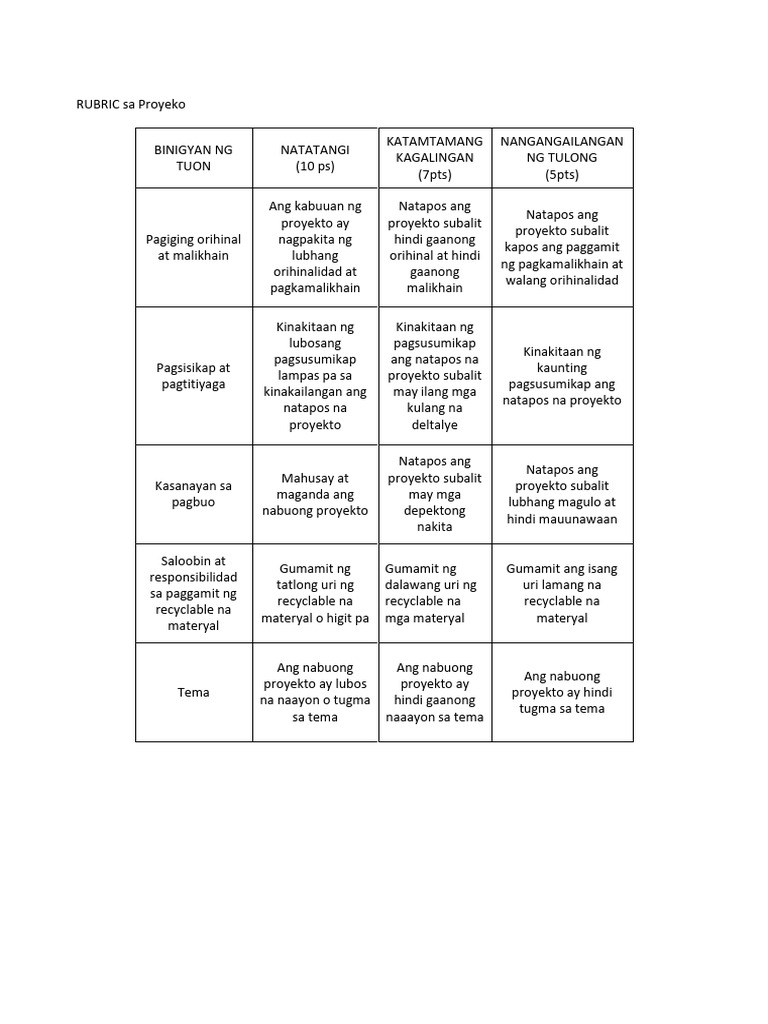 Performance Output Rubric | PDF