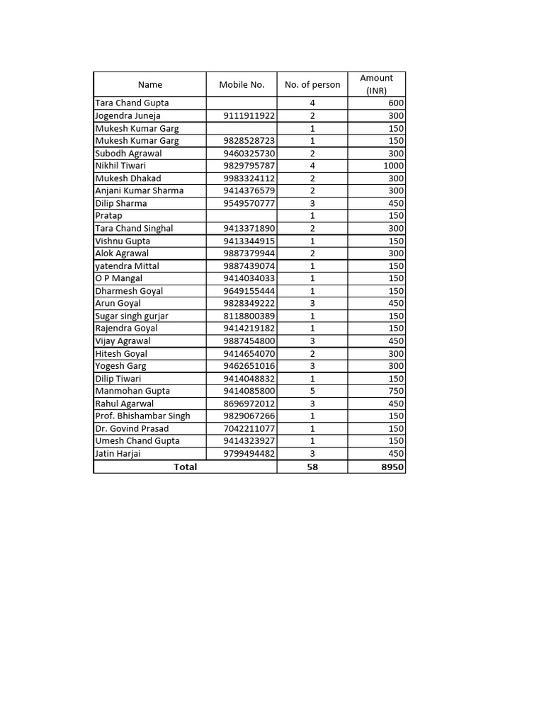 Bayana Program List | PDF
