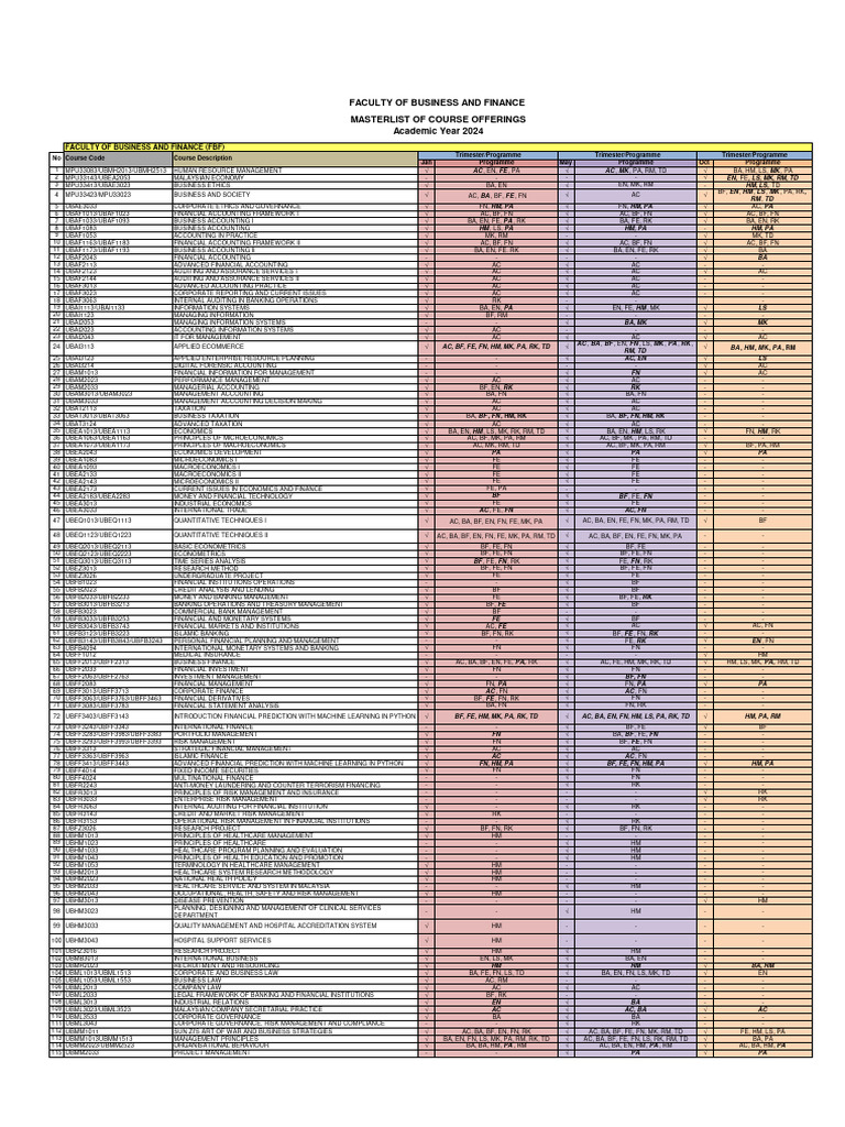 Masterlist - Course - Offerings - 2024 (As at 18 July 2023) | PDF ...