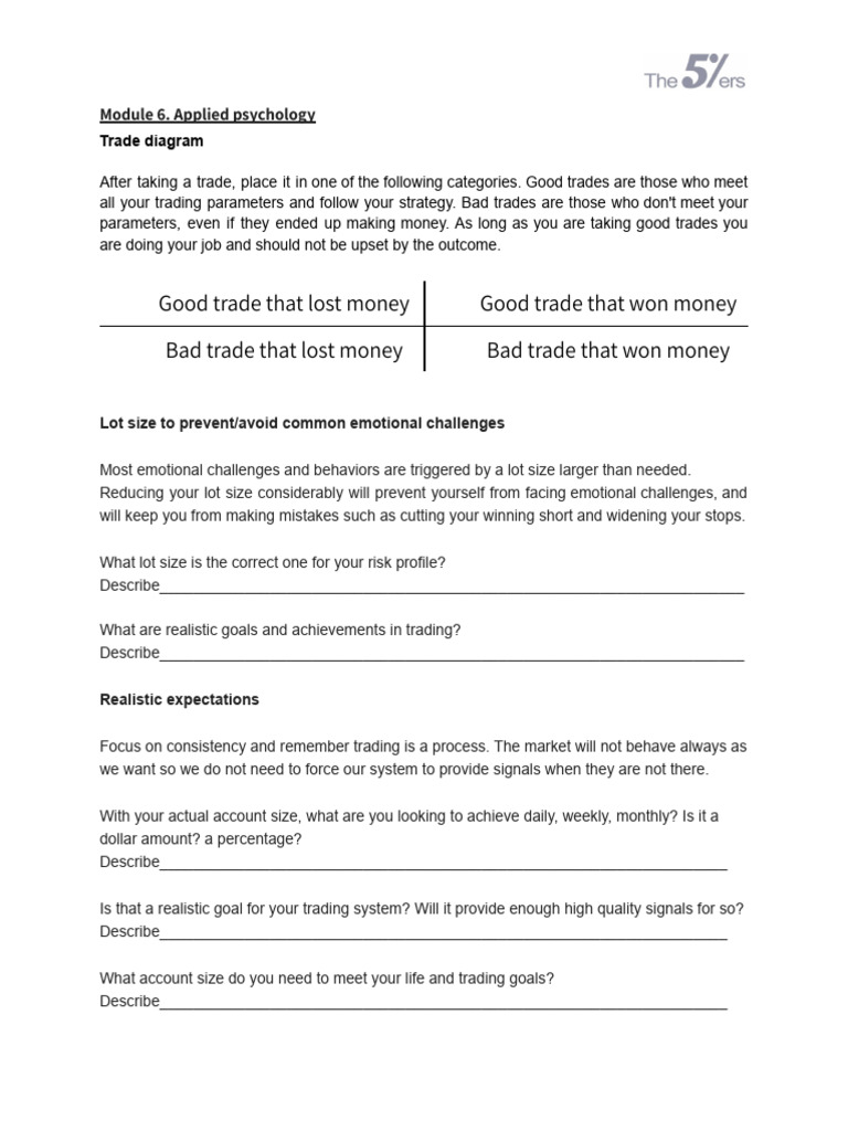 Good Trade That Lost Money Good Trade That Won Money Bad Trade That ...