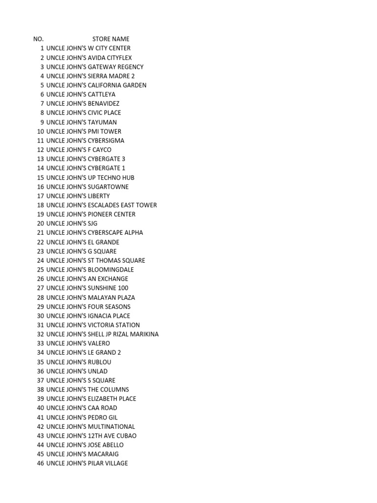 Uncle John's Store Locations | PDF | Travel