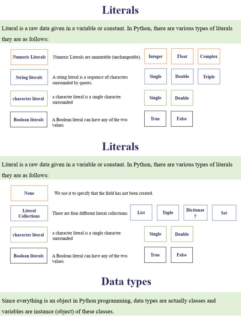 Python | PDF | Data Type | Boolean Data Type Python | PDF | Data Type | Boolean Data Type