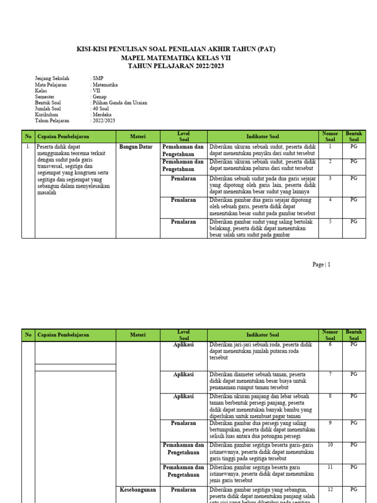 Kisi-Kisi Soal Matematika Kelas VII | PDF