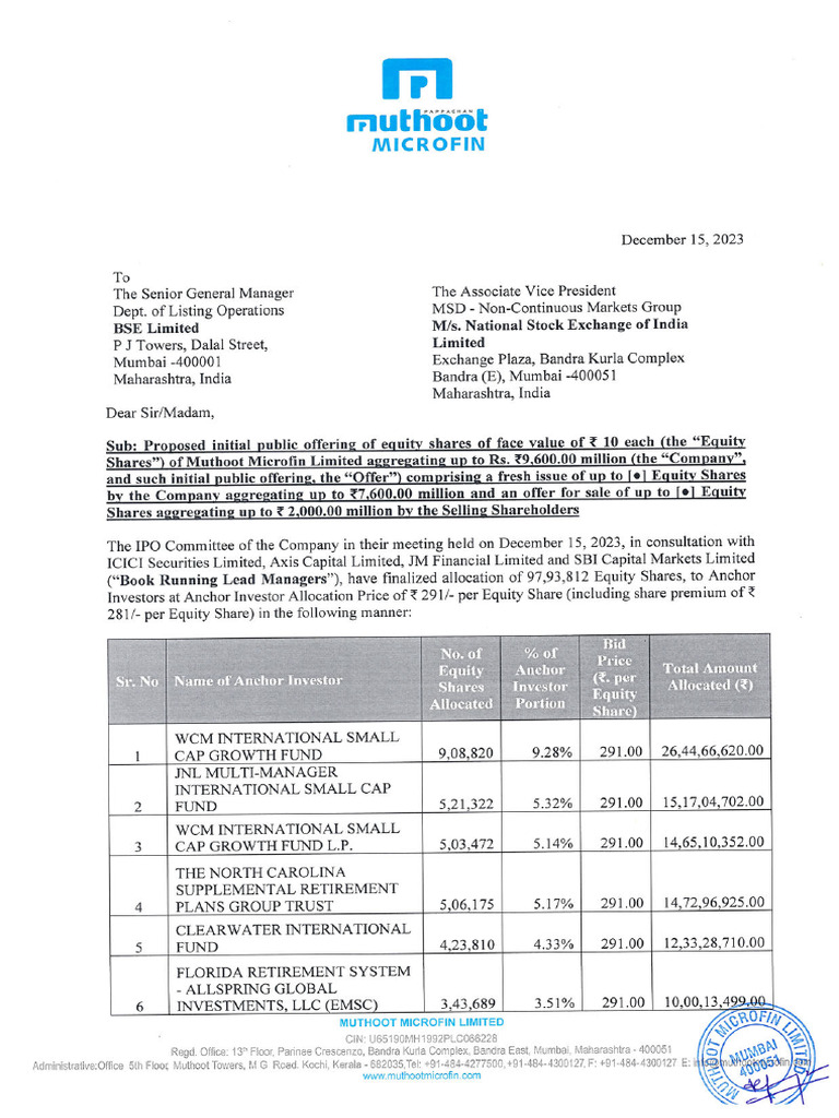 Muthoot Microfin | PDF