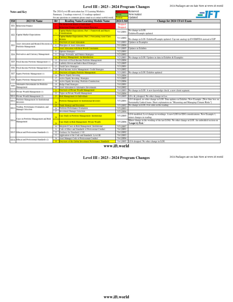 2024 L3 Program Changes v1.1 | PDF | Investment Management | Investing
