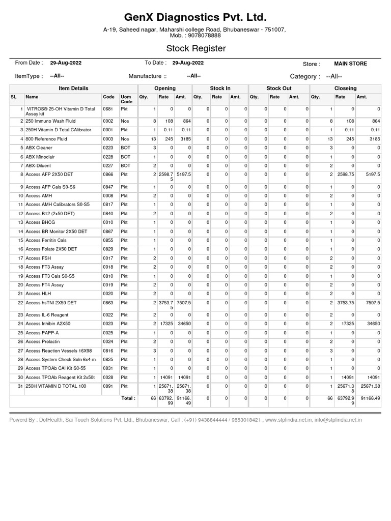 Stock Register Report File | PDF