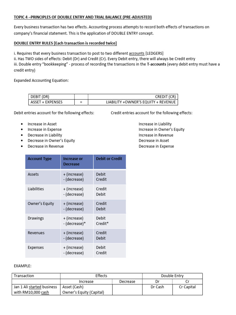 TOPIC 4 Principle - Of.double - Entry | PDF | Debits And Credits | Financial Services