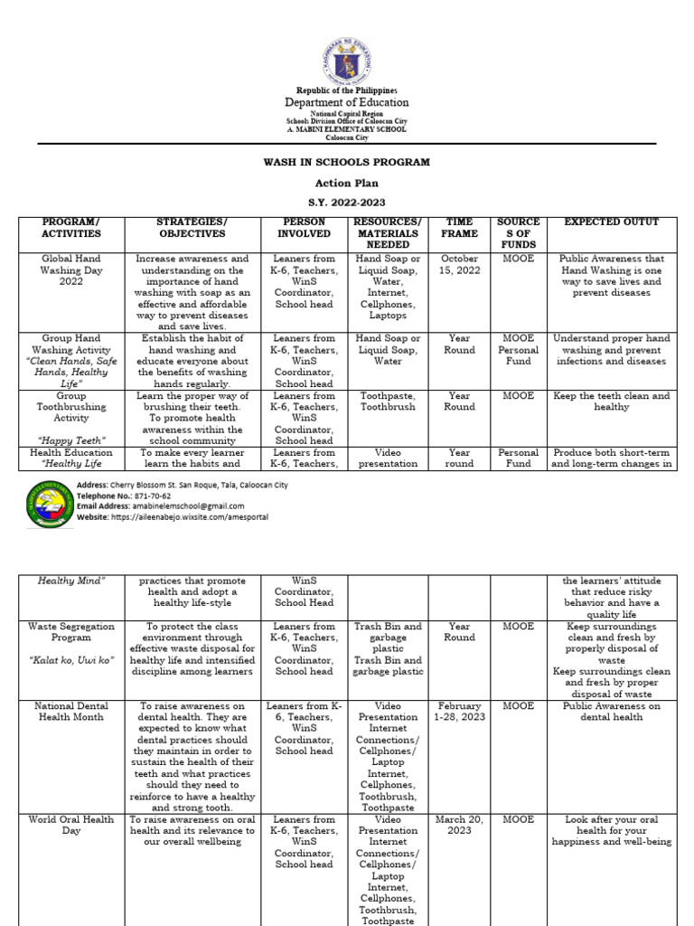 Wins Action Plan | PDF | Oral Hygiene | Health Care