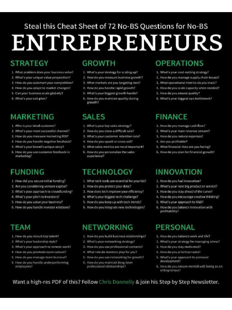 Entrepreneur Cheat Sheet | PDF
