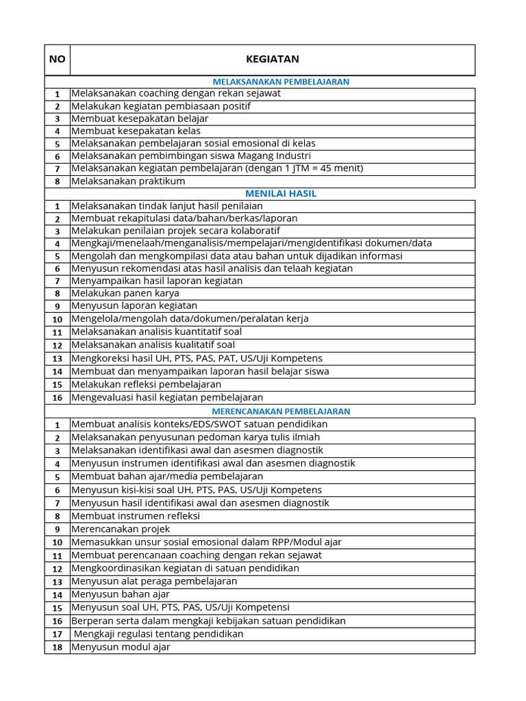 Aktivitas Di TRK | PDF