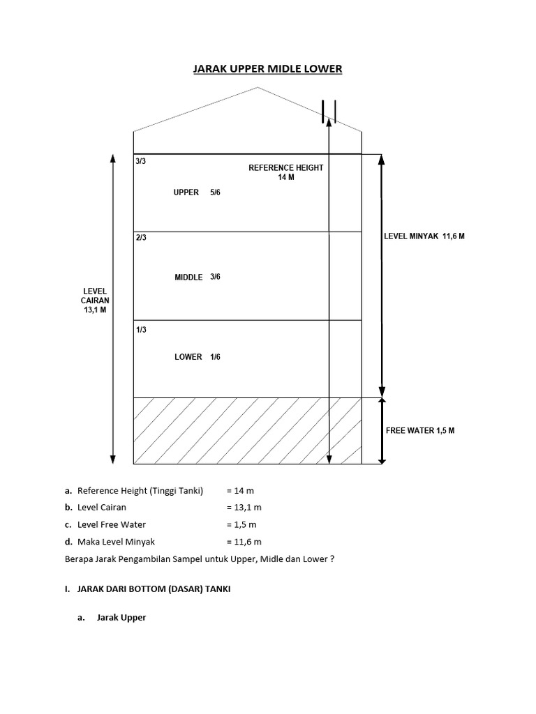 Jarak Upper Midle Lower | PDF